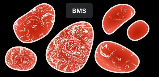 What is Beef Marbling Score (BMS) – Destination Wagyu